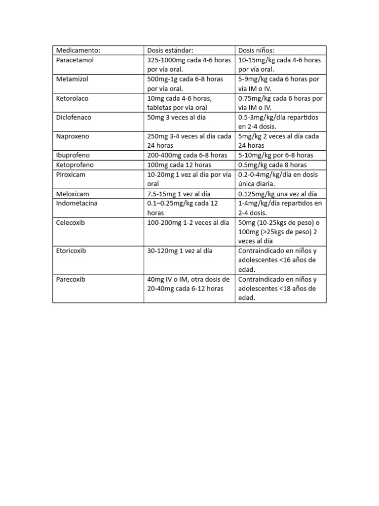 Dosis de Analgésicos Comunes | PDF