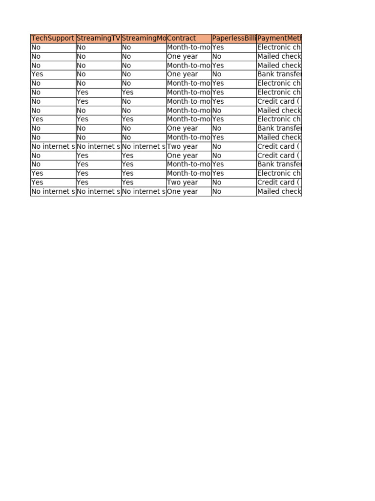 Streaming TV Payment Methods Overview | PDF