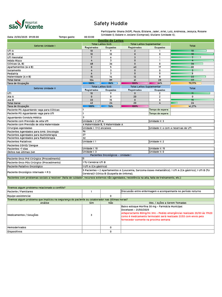 Safety - Huddle - 21.03.2025 | PDF | Unidade de Tratamento Intensivo ...