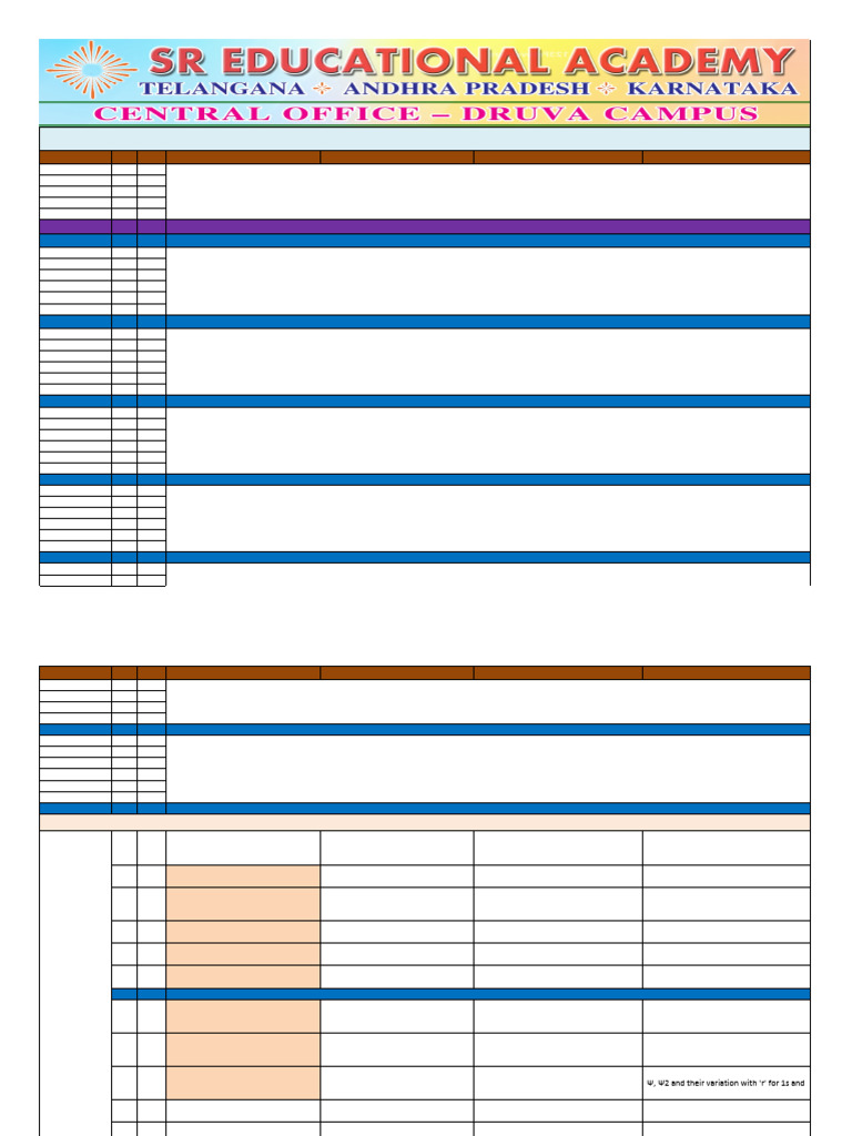 Paper Setter Branches - JR Bipc Focus Shedule 2023-2025 | PDF | Gases ...