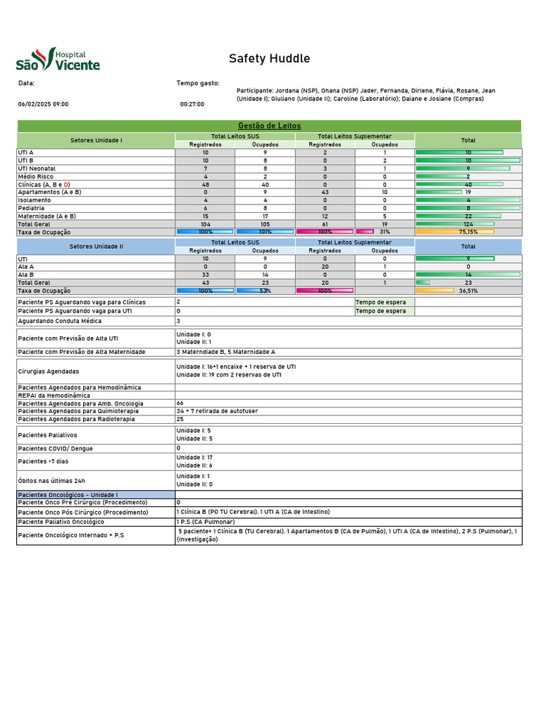 Safety - Huddle - 06.02.2025 | PDF | Unidade de Tratamento Intensivo ...