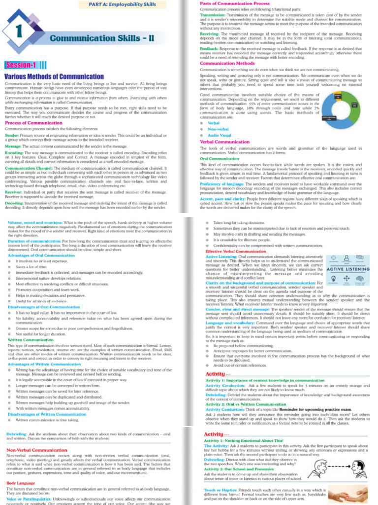 Communication Skills | PDF