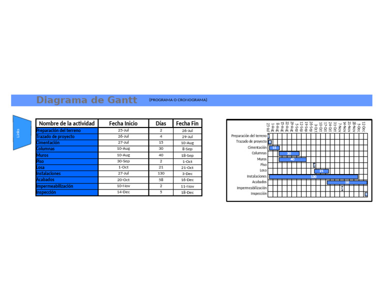 Diagrama de Gantt | PDF