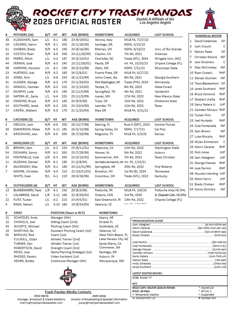 Trash Pandas Roster 4.1.25 | PDF | Major League Baseball | Minor League ...