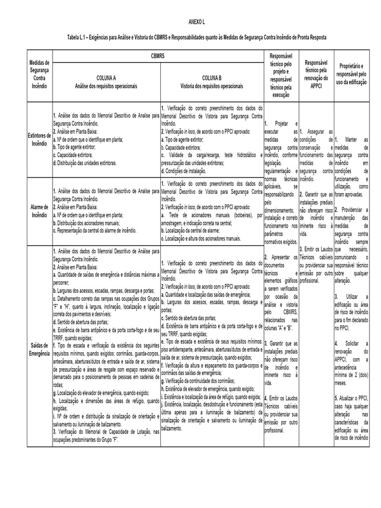 Exigências para Análise de PPCI | PDF