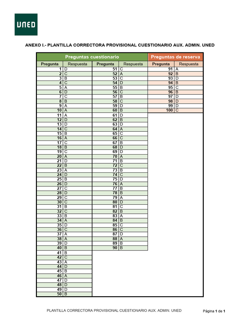 Plantilla Correctora Provisional Aux Adm Uned | PDF