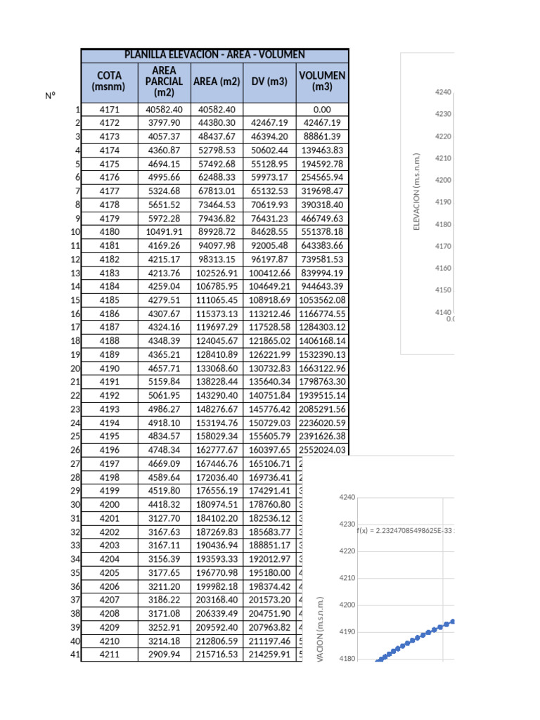 Proy Dimensionamiento Del Embalse | PDF