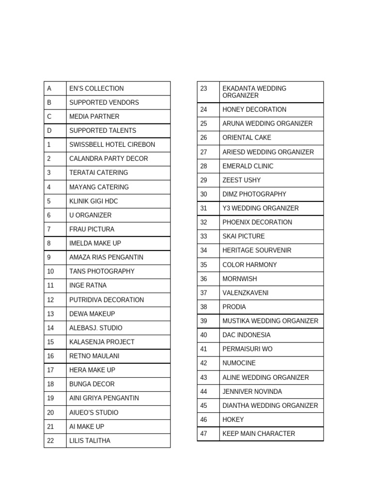 Wedding Vendors and Partners List | PDF