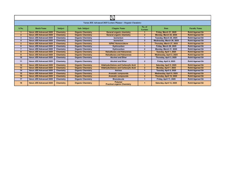 Lecture Planner - Organic Chemistry - Varun JEE Advanced 2025 | PDF ...