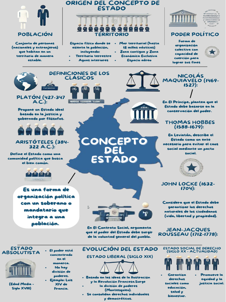 Concepto y evolución del Estado | PDF | Estado (política) | Ciencias ...