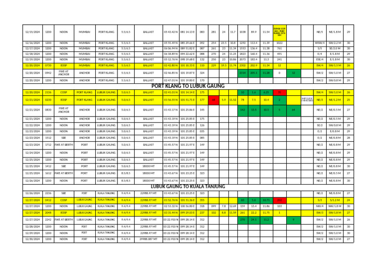 2nd Officer Noon Report | PDF