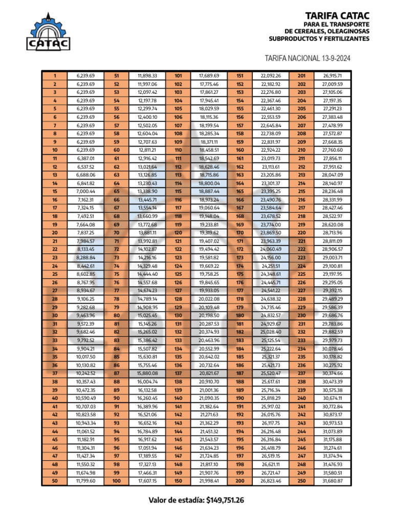 24 - 09 Catac Cereales Nacional | PDF