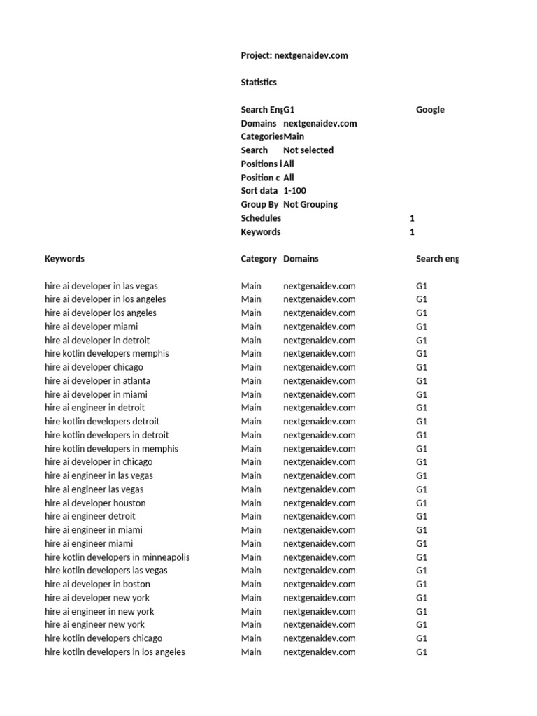 13.11.2023.detailed Statistic For | PDF | Systems Architecture | Computer Programming
