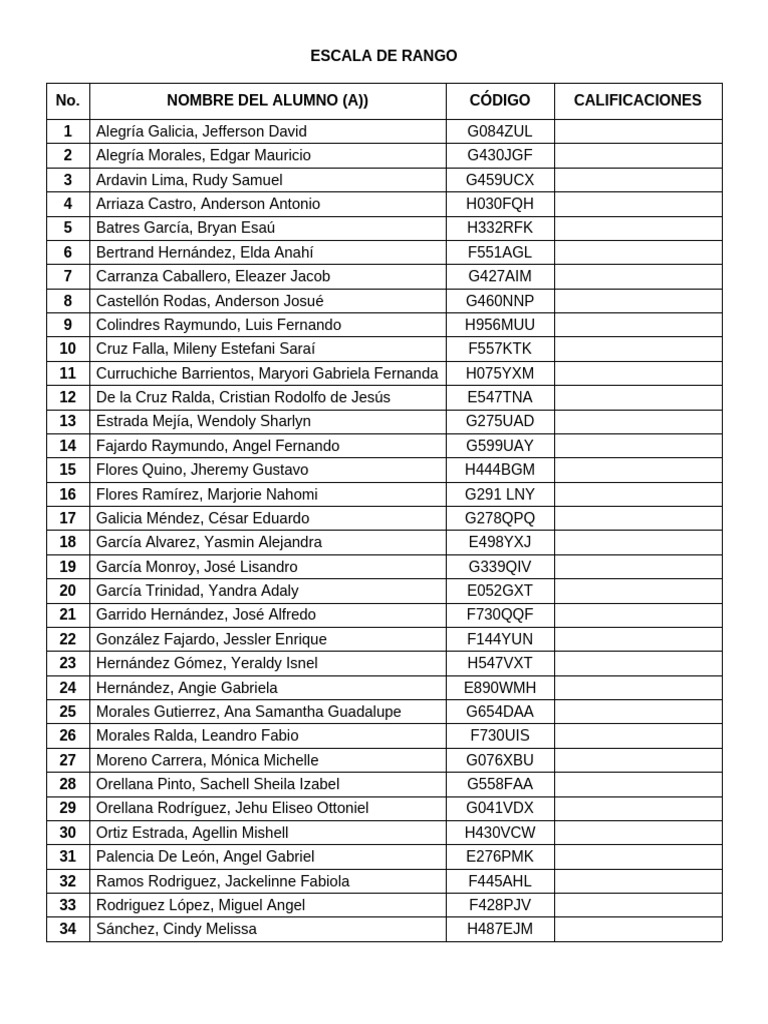 Escala de Rango | PDF