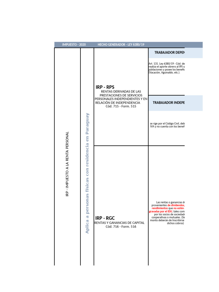 4.1 - Ejercicio Irp RSP Form 515 | PDF | Impuestos | Jubilación