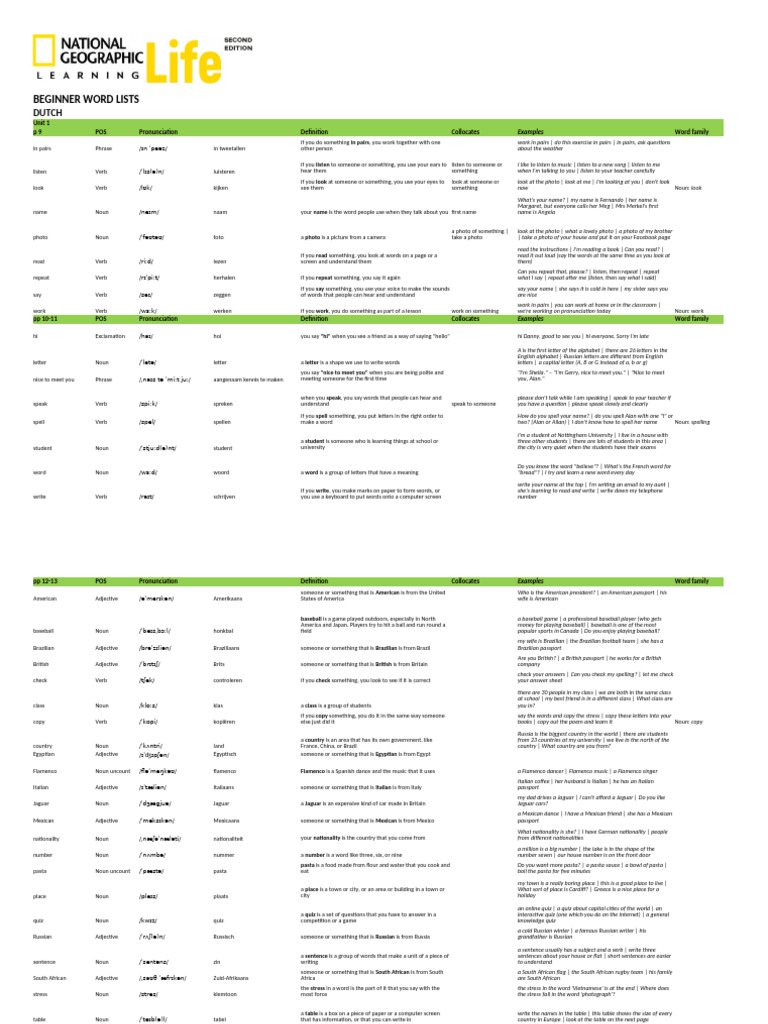 Dutch Beginner Vocabulary Lists | PDF | Adjective | English Language