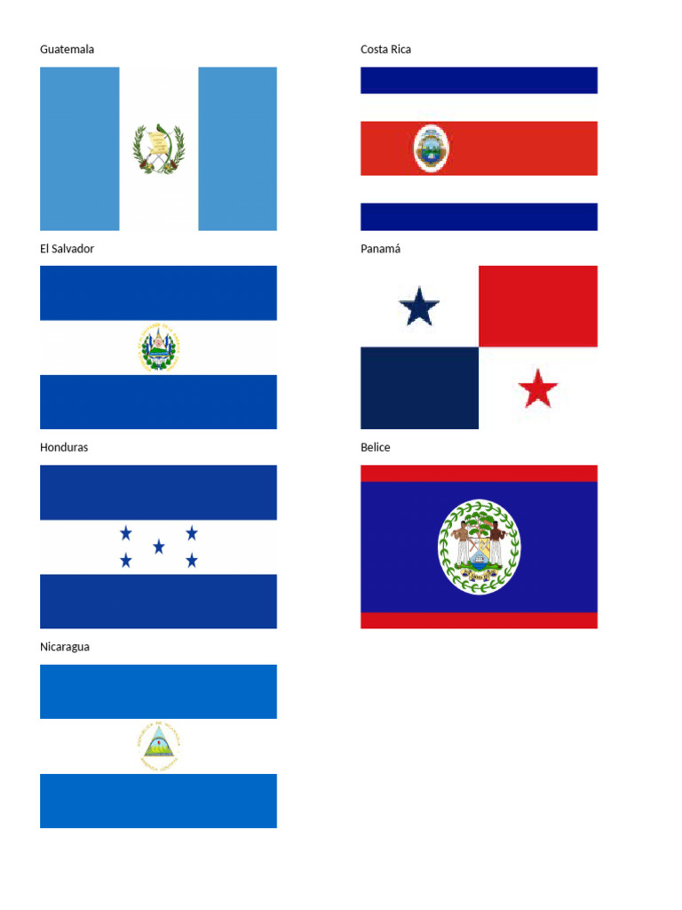 Banderas de Centro AMérica | PDF