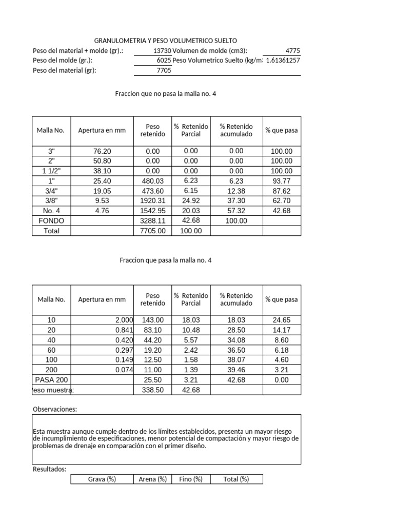 Prácrica 1 Subbase Original y Propuesta | PDF | Sedimentología | Materiales naturales