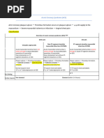 Cardiology Abbreviations Guide | PDF | Heart | Cardiology