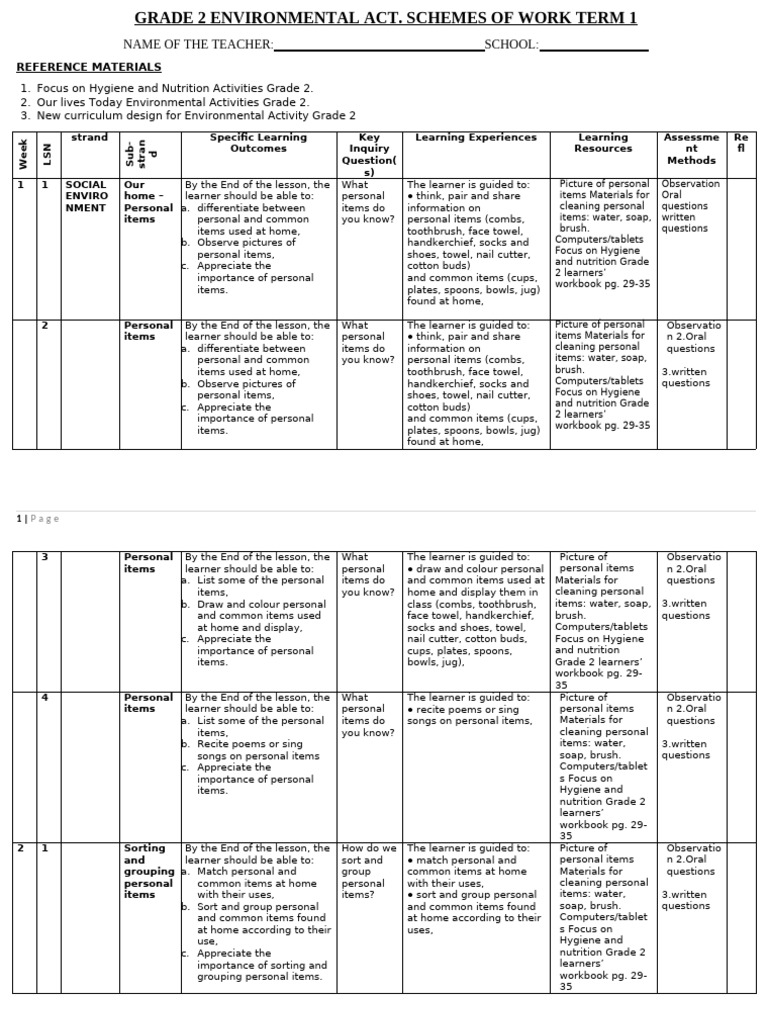 Grade 2 Term 1 Environmental Schemes | PDF | Waste