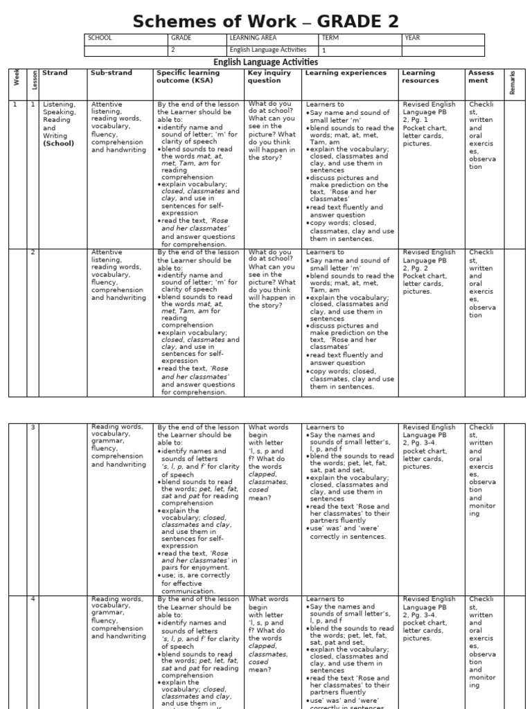 Grade 2 Term 1 English Schemes | PDF | Fluency | Vocabulary