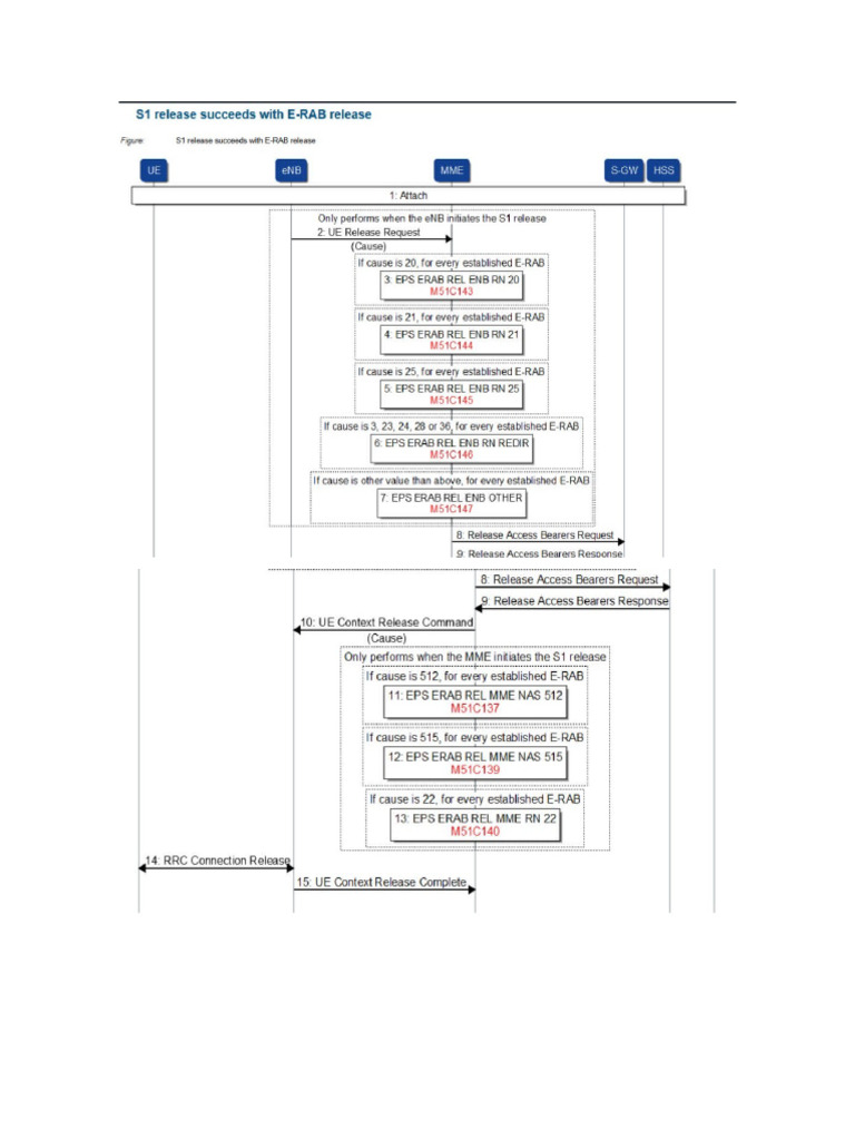 Guis Proceso Core | PDF