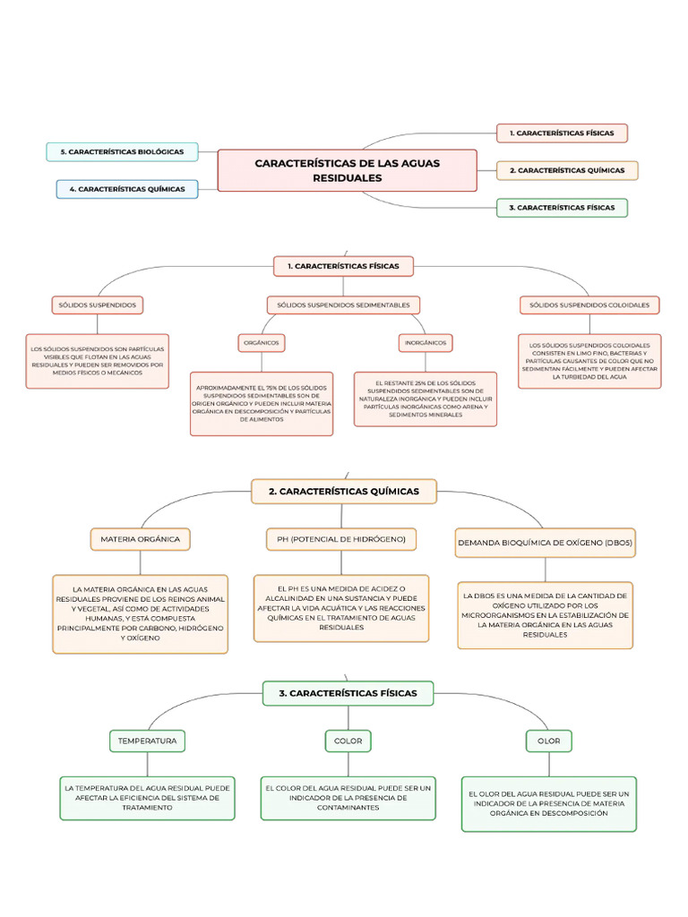 MAPA CONCEPTUAL 03 FJDD | PDF