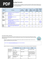 Nedbank Stokvel Savings Account Rates | PDF