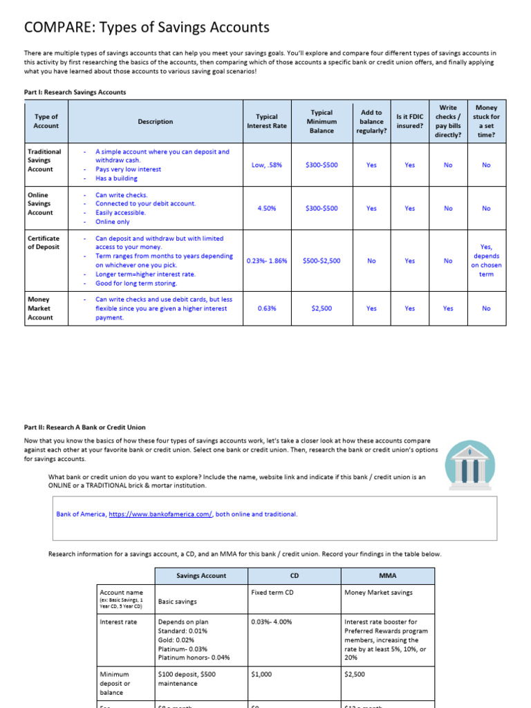 Compare - Types of Savings Accounts | PDF | Credit Card | Savings Account