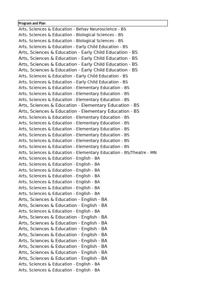 MGF 1130 Majors Spreadsheet (3) | PDF | Liberal Arts Education