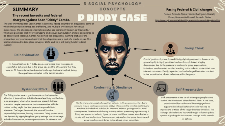Diddy's Federal Charges Overview | PDF | Social Psychology | Psychology