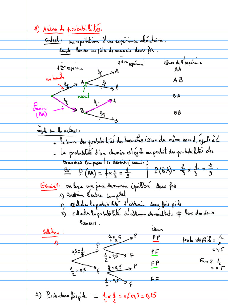 Arbre Proba | PDF