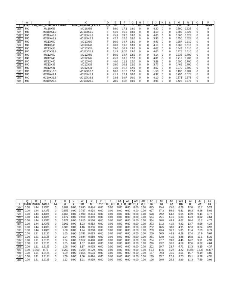 AISC Shapes.Database.v13.0 | PDF