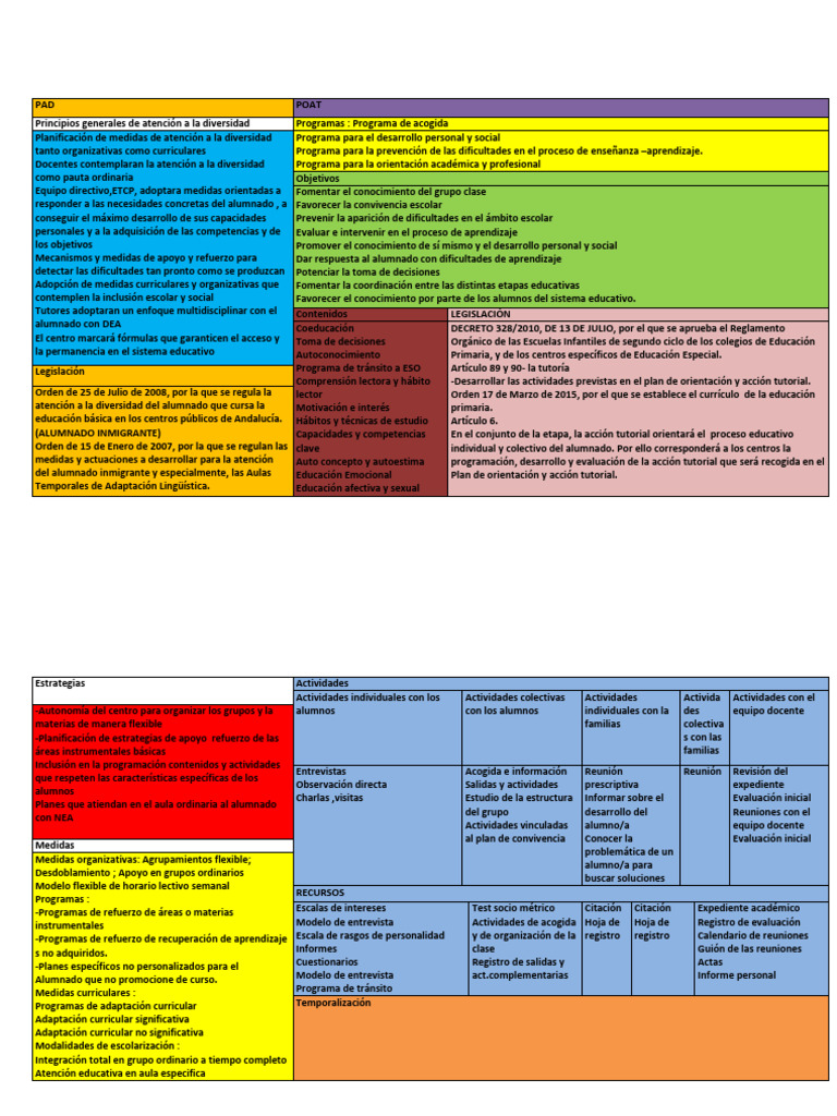Cuadro - Supiestos.2 - Sandra Blazquez Roldan | PDF | Evaluación | Enseñando