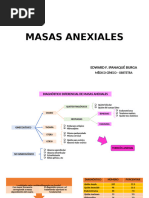 Criterios IOTA en Ecografía Anexial | PDF | Cáncer | Ovario