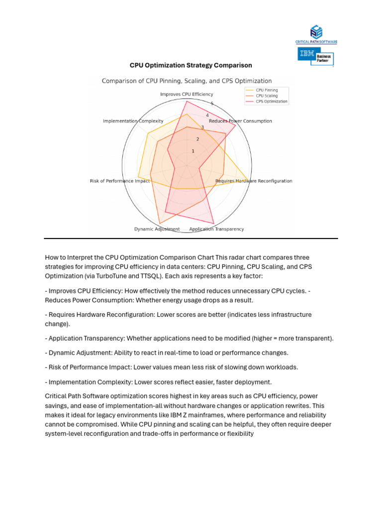 CPU Optimization Strategy Comparison | PDF