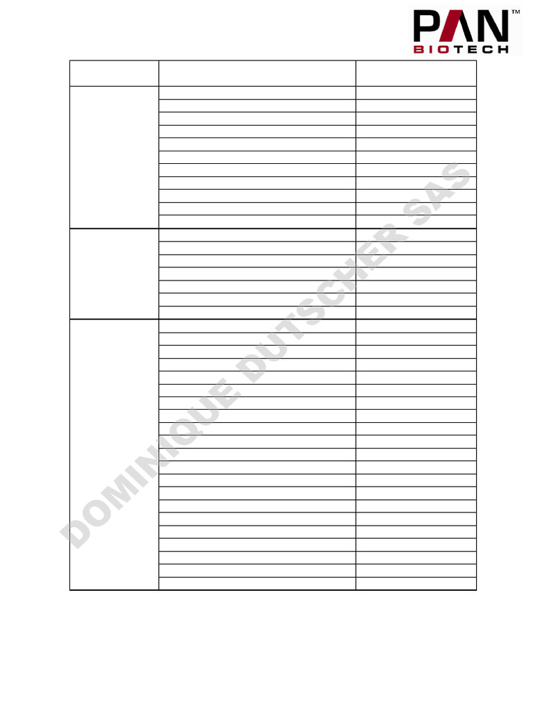 DMEM/F12 Composition Breakdown | PDF | Magnesium | Sodium