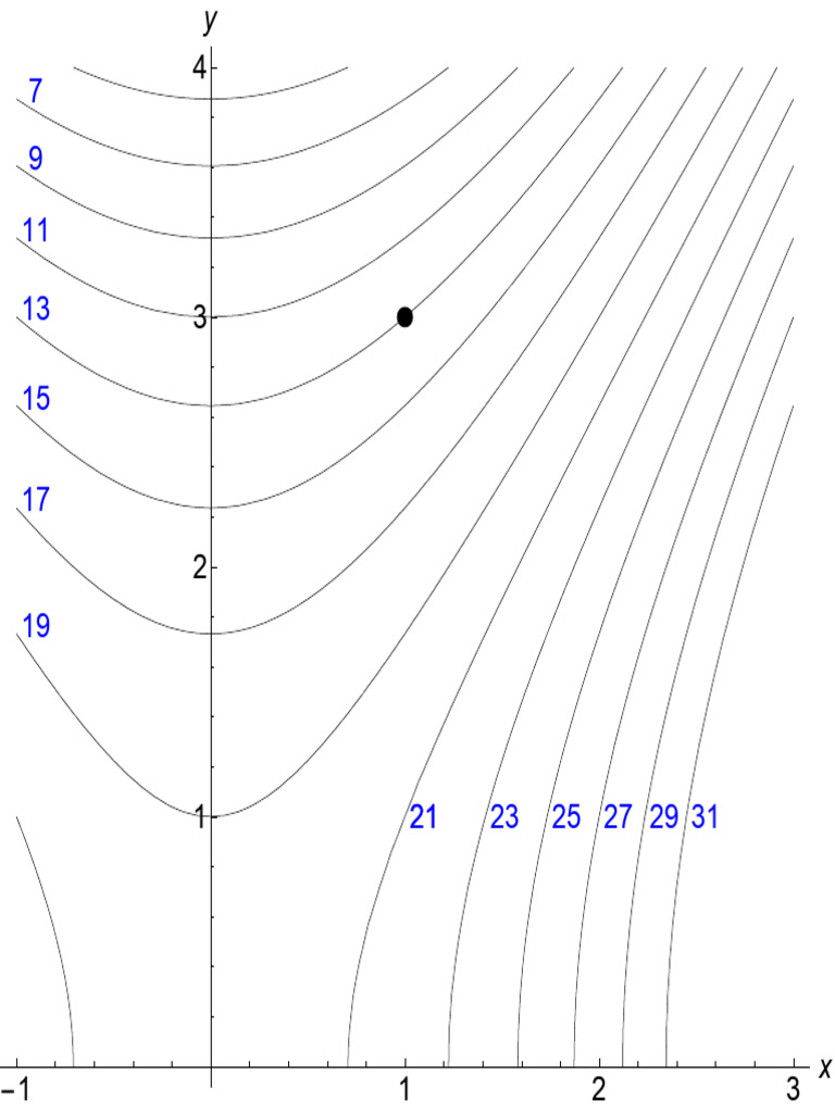 14 6 Directional Derivative | PDF