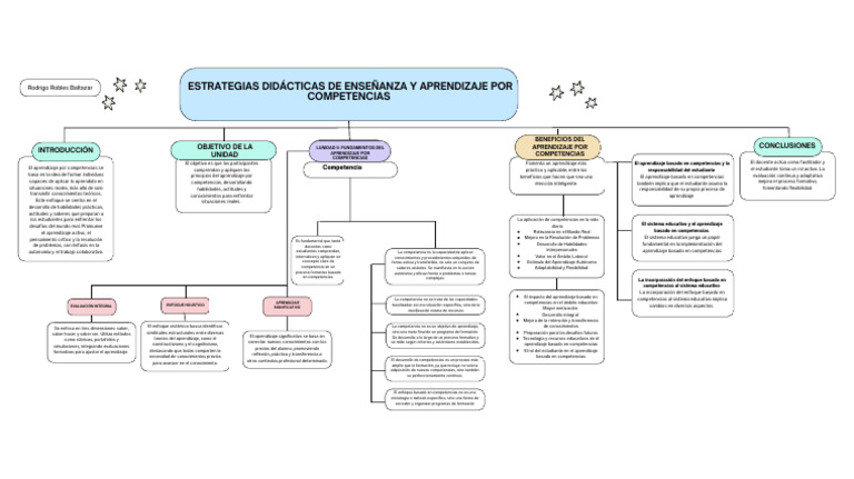 ESTRATEGIAS DIDÁCTICAS DE ENSEÑANZA Y APRENDIZAJE POR COMPETENCIAS | PDF | Aprendizaje | Enseñando