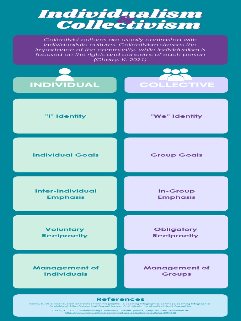 qNTLfWUaHsRSbHm - ak3TtP5JLAmL3zDQ-2.1. Individual Vs Collective ...