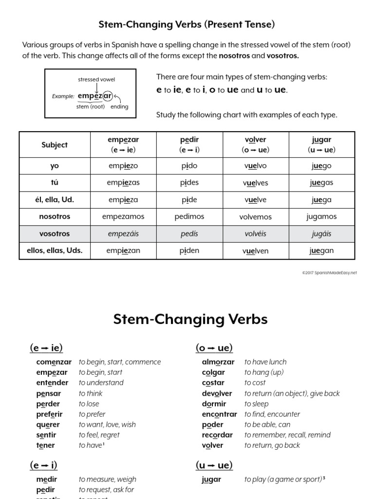 Radical Changing Verbs Activities | PDF | Linguistics | Semantic Units