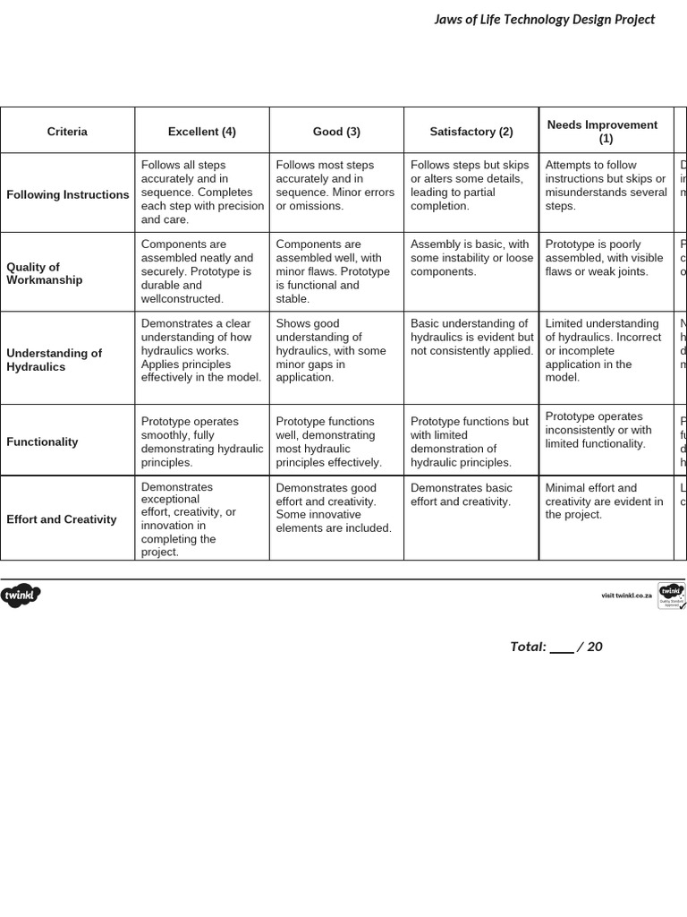 Grade 7 Jaws of Life Design Project | PDF | Creativity