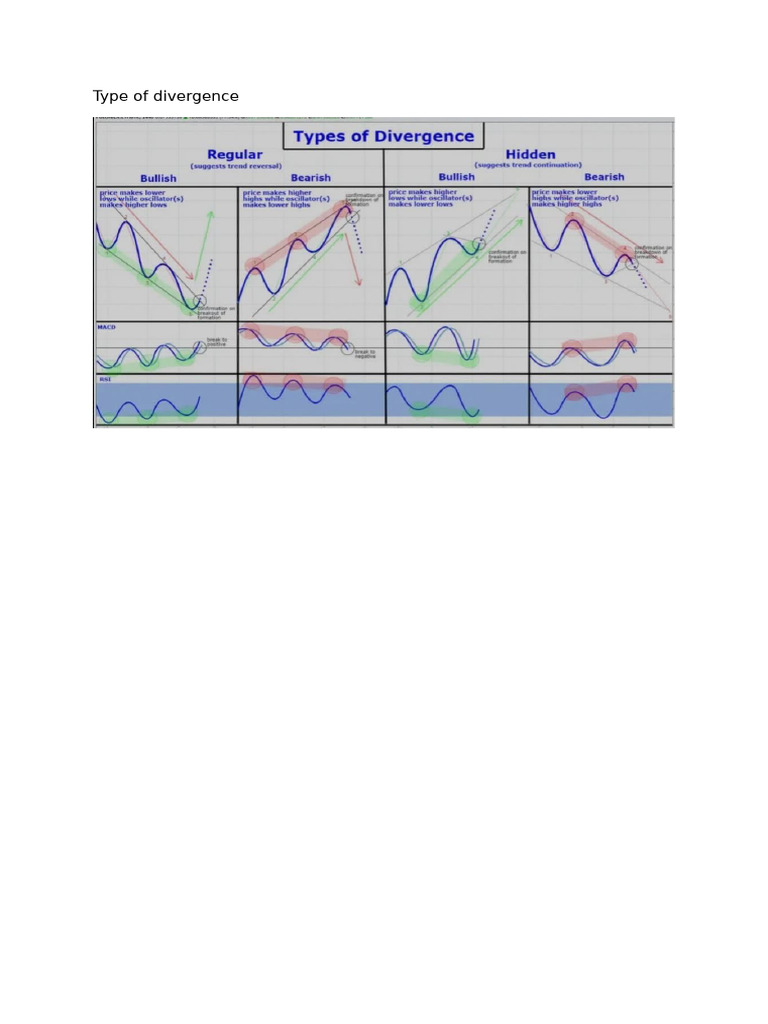 Type of divergence | PDF