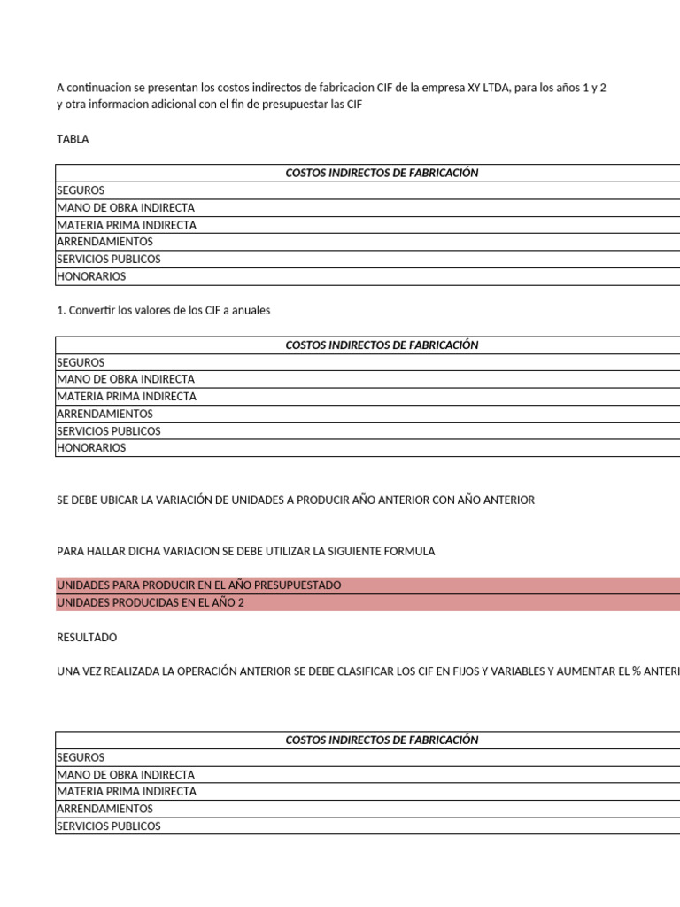 Presupuesto de Produccion CIF | PDF | Presupuesto | Economias