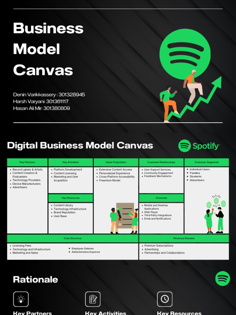 Spotify Business Model Canvas Overview | PDF | Spotify | Subscription ...