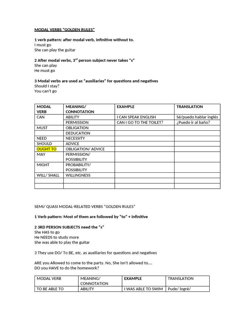 MODAL VERBS Review | PDF
