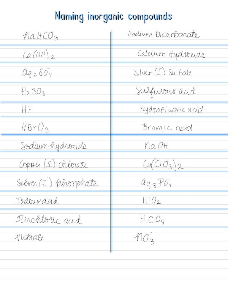 Inorganic Compound Naming Guide | PDF