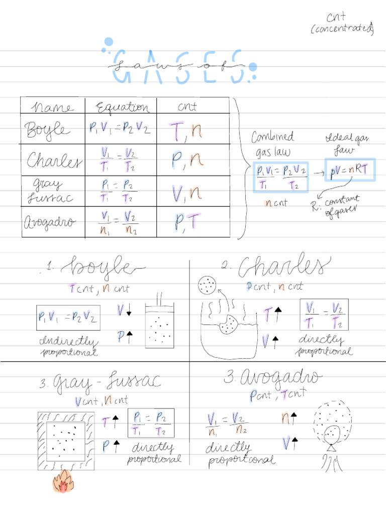 Gas Laws Overview and Equations | PDF | Equations | Gases