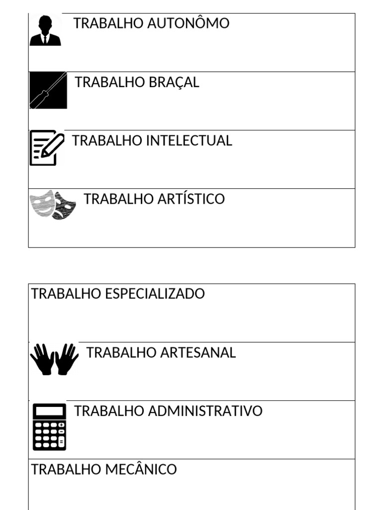 Tipos Trabalho | PDF