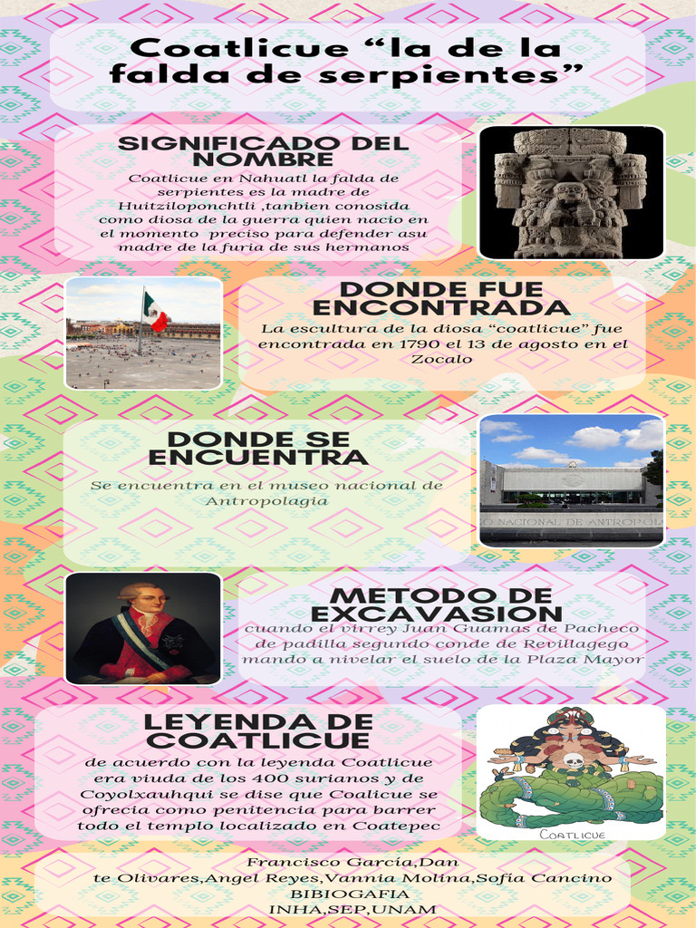 Infografía (1) | PDF | Politeísmo | azteca